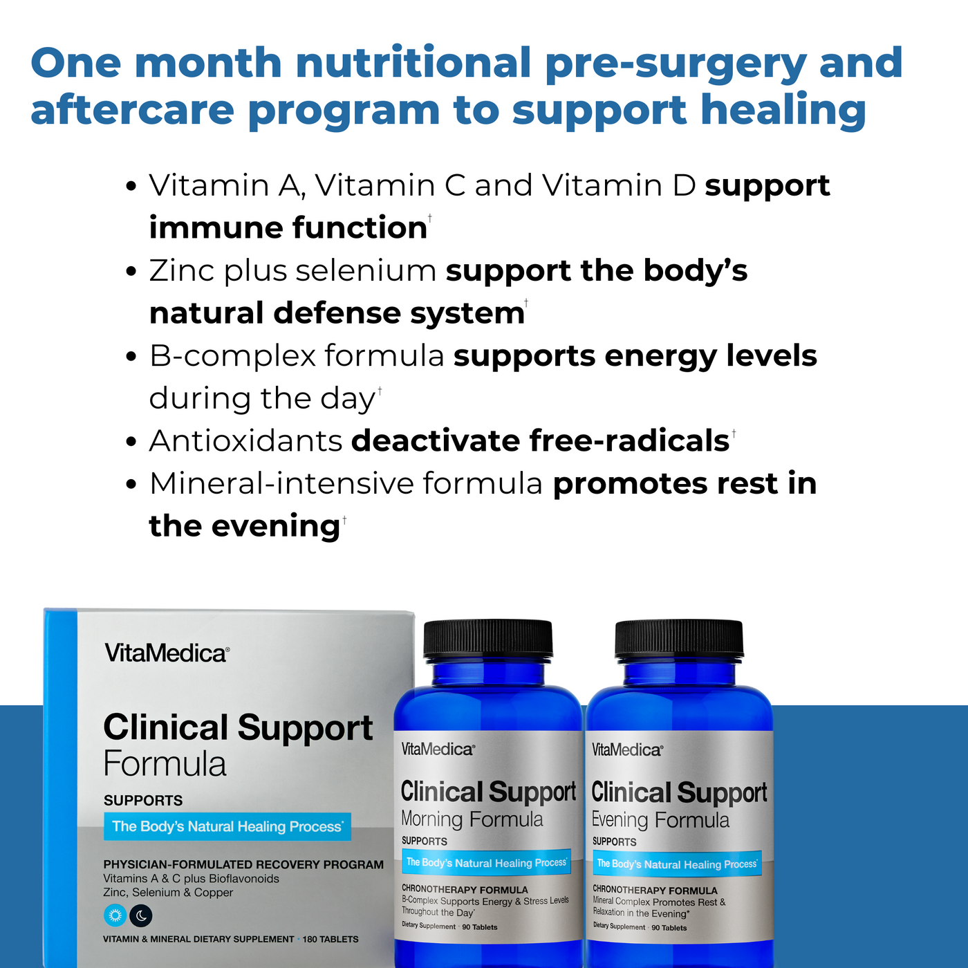 Clinical Support Formula: Morning & Evening Program to Support Wound H ...
